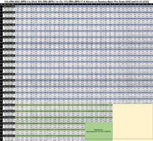 Salary Increase Chart 2025 for BPS-01 to BPS-22 Employees – Budget ...